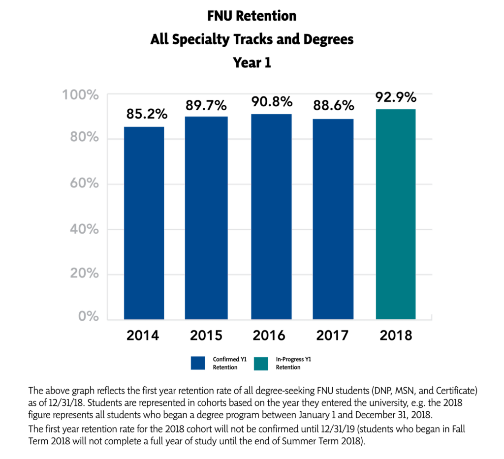 FNU Retention All Specialties & Degrees April 2019 | Frontier Nursing ...