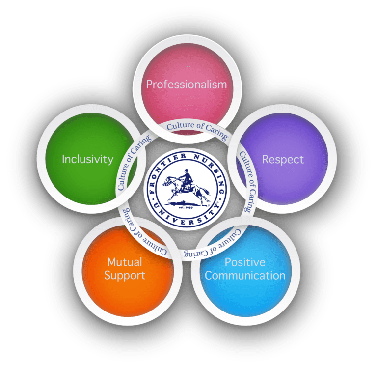 Culture of Caring | Frontier Nursing University