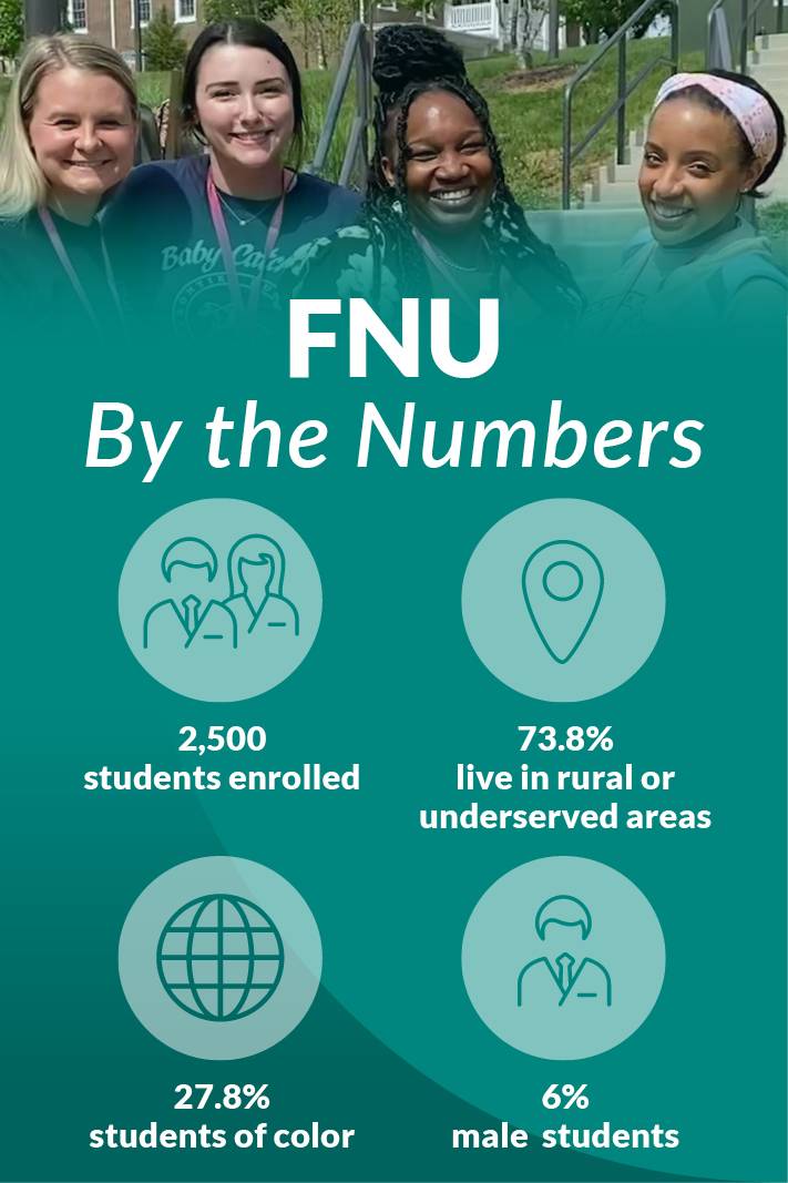 Frontier Nursing University | Nurse Midwife | Nurse Practitioner ...
