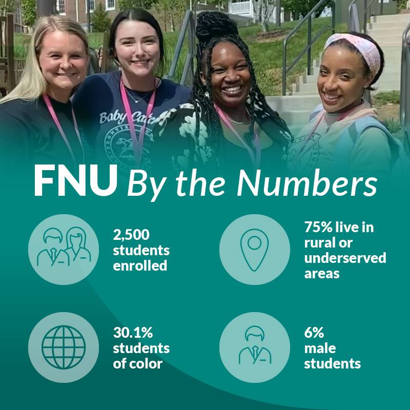 Frontier Nursing University | Nurse Midwife | Nurse Practitioner ...